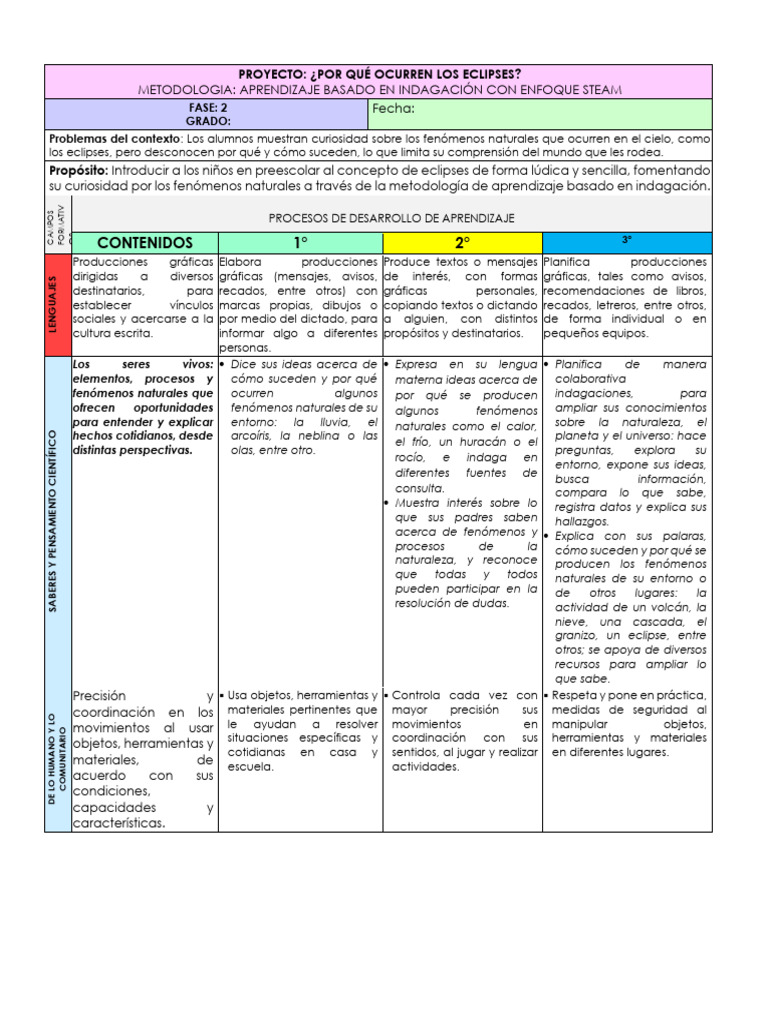PROYECTO ECLIPSE | PDF | Eclipse | Luna
