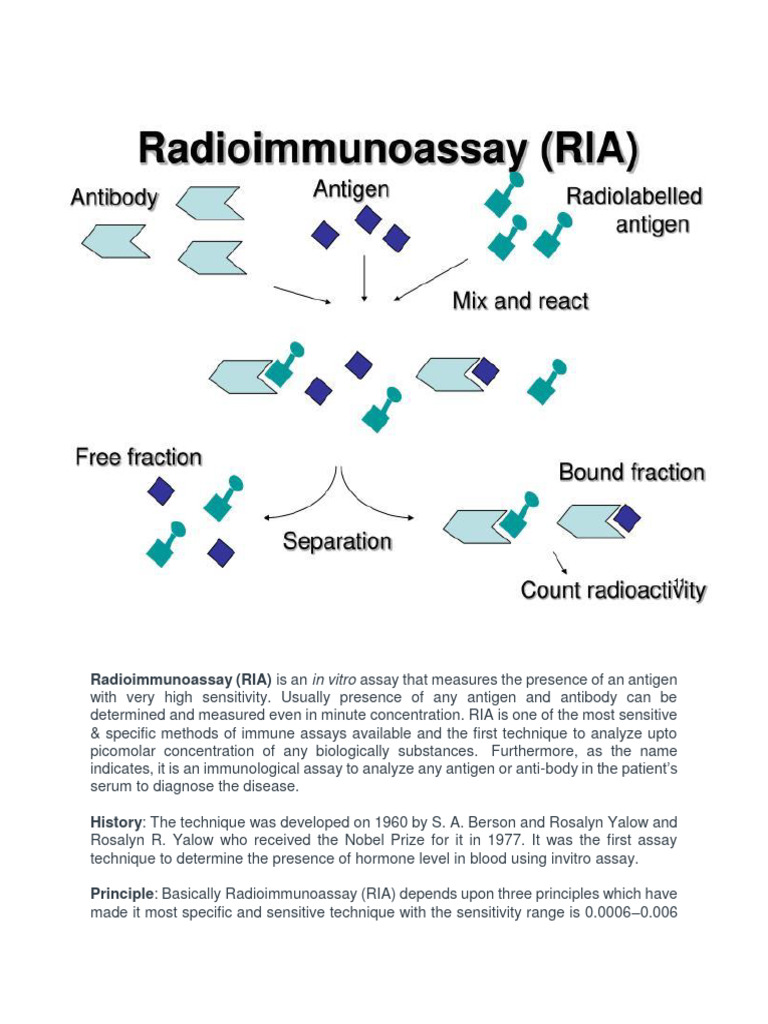 RIA technique | PDF | Medical Specialties | Laboratory Techniques