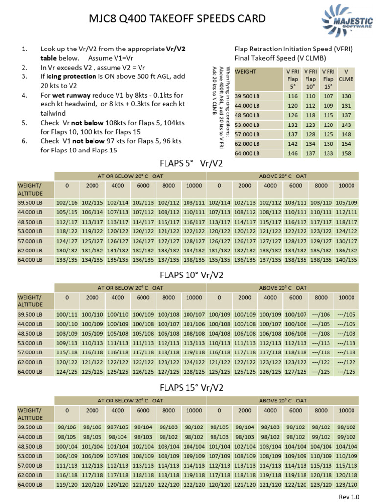 SpeedCard Imperial | PDF | Takeoff | Flap (Aeronautics)