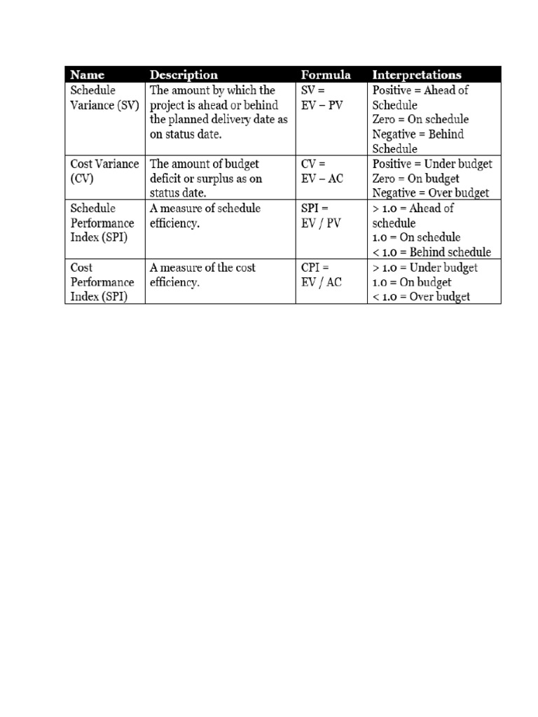 Emv Ratio Formulas-1 | PDF