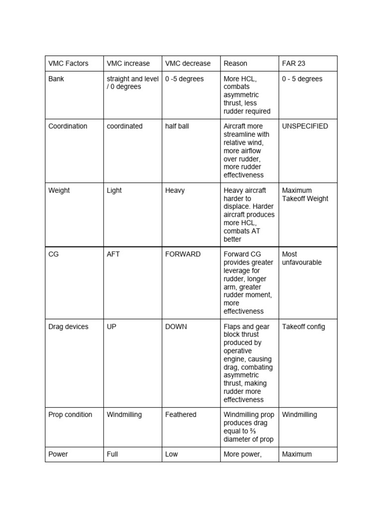 VMC TABLE practice | PDF | Takeoff | Aircraft