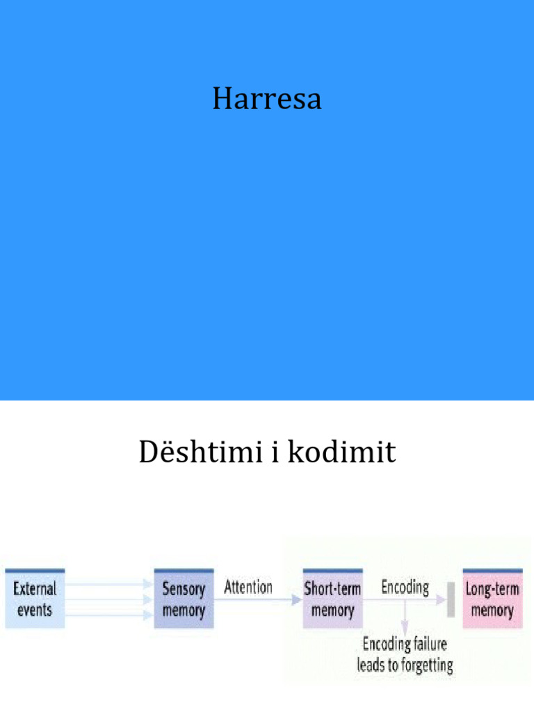 Harresa | PDF