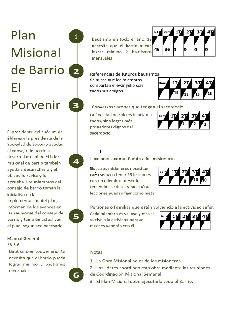 Plan Misional de Barrio El Porvenir | PDF | Misionero