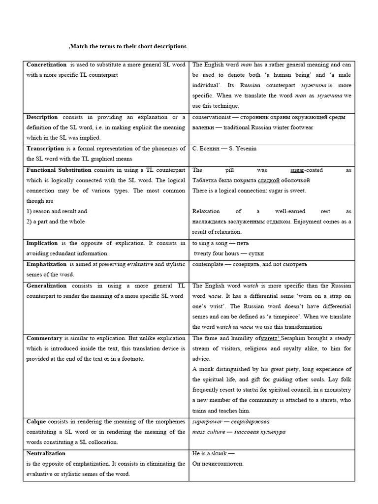 Translation Techniques Explained | PDF | Word | Linguistics