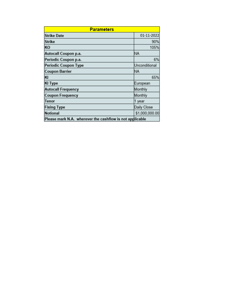 Structured Investment Summary | PDF | Leverage (Finance) | Economies