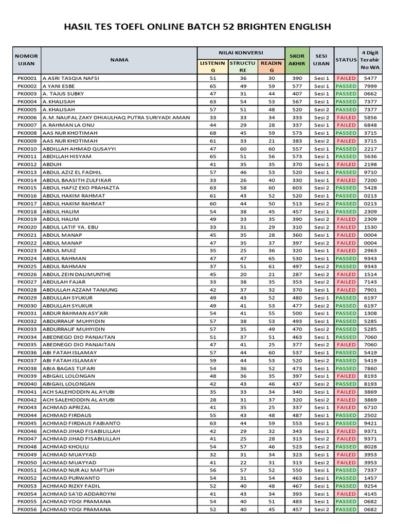 Hasil Ujian TOEFL Batch 52 | PDF
