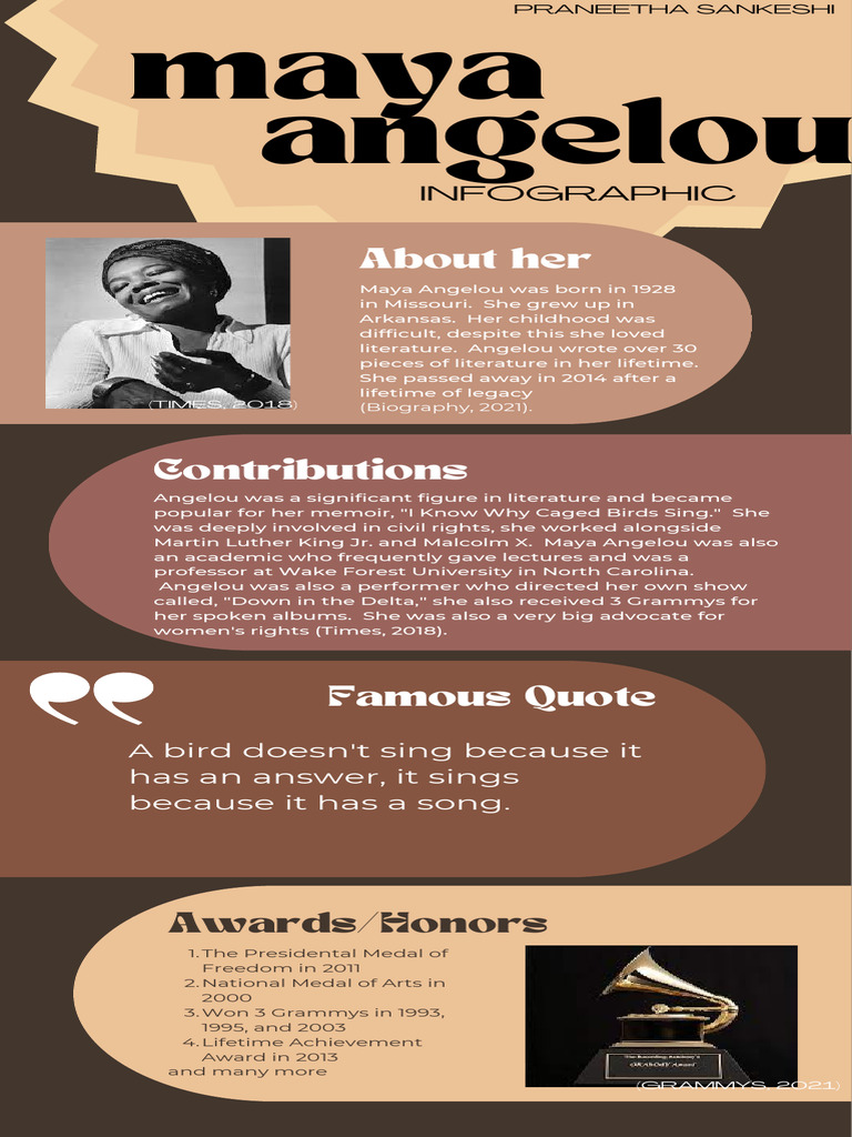 black history month infographic | PDF