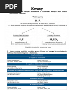 Tablice Fizyczne Chemiczne Biologiczne 2023 | PDF