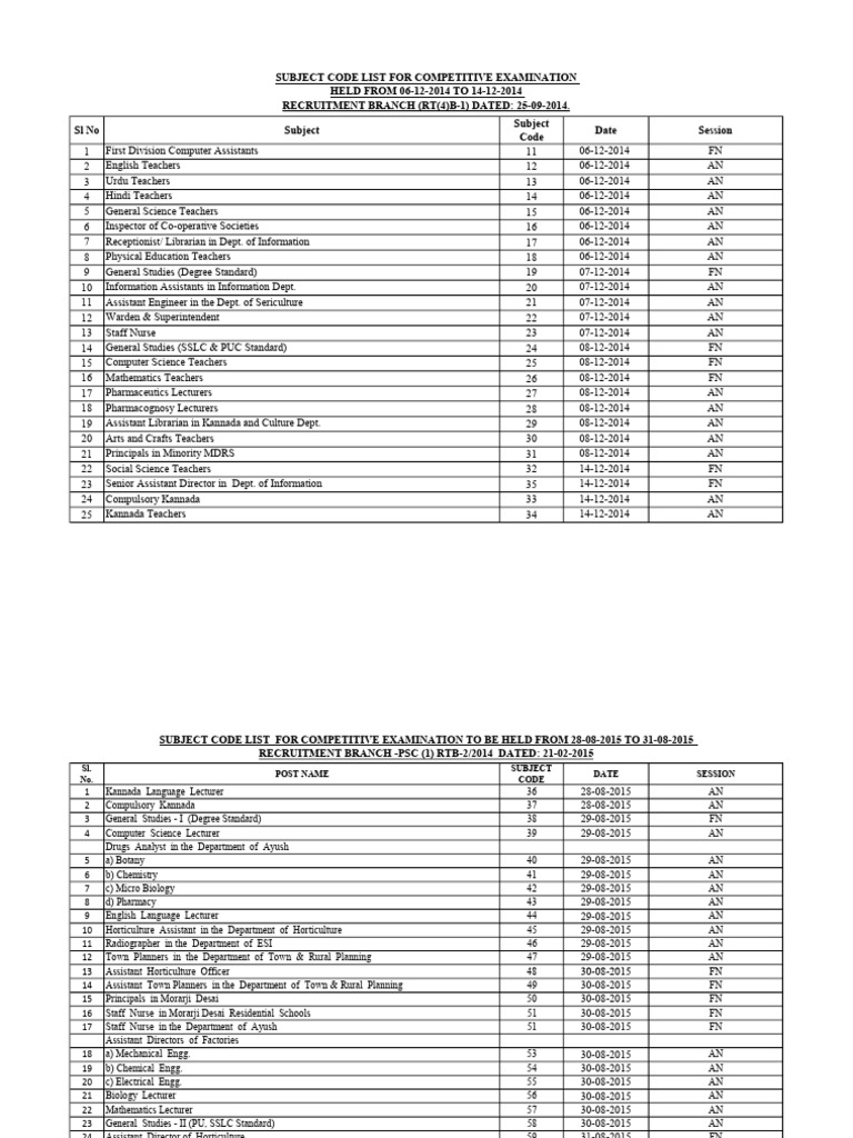 Subject Code 11 to 573 | PDF | Science
