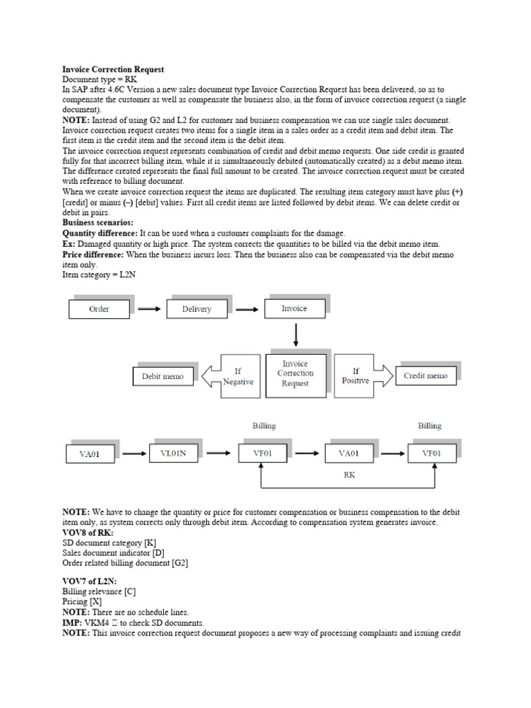 37.invoice Correction Request | PDF