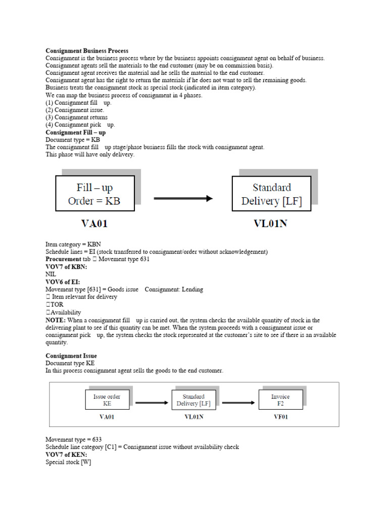 39.consignment Business Process | PDF | Business | Supply Chain Management