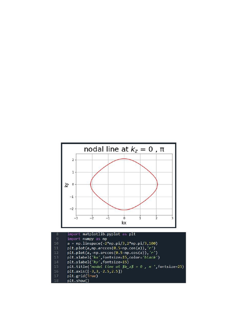 Nodal Line | PDF