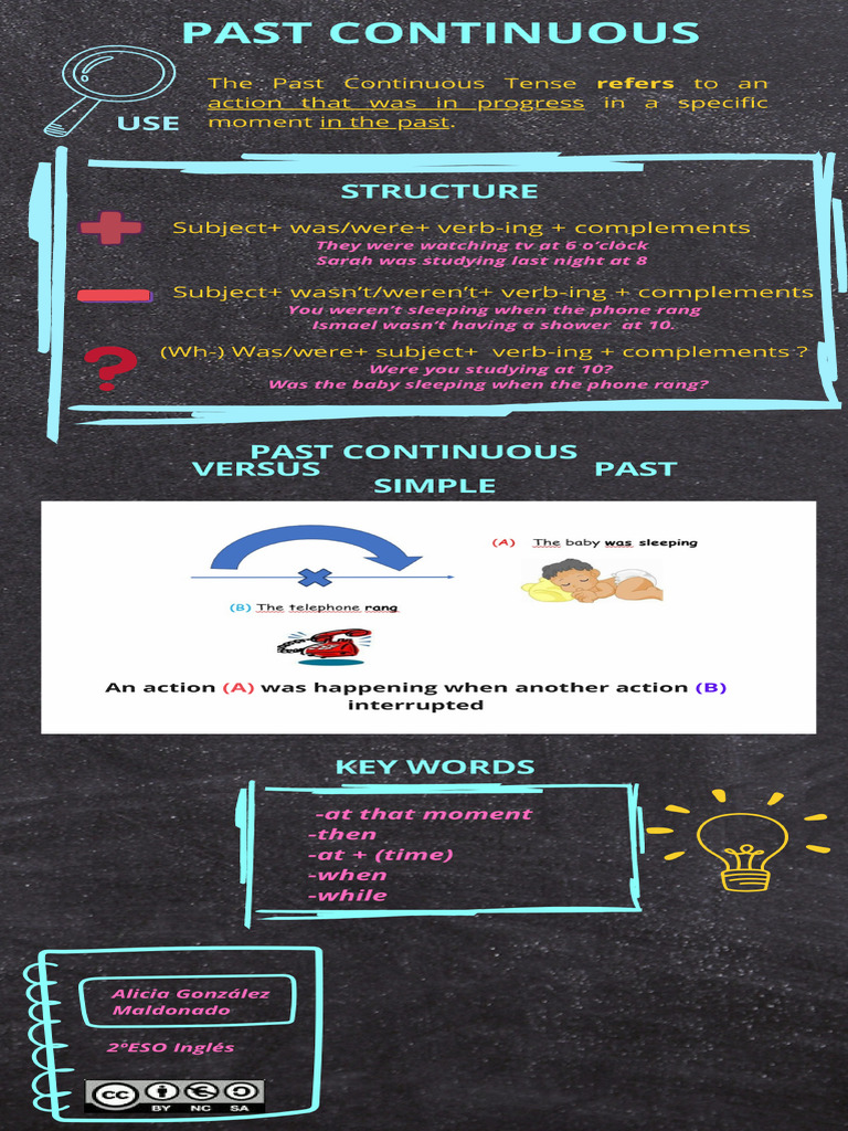 Infografía- Past Continuous | PDF