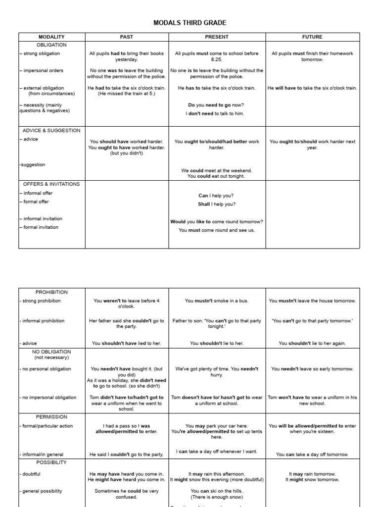Eng Modals Third Grade | PDF