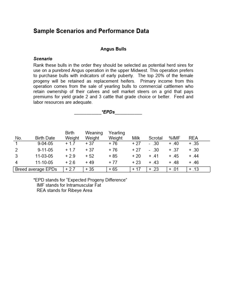 Sample Scenarios and Performance Data: Scenario | PDF | Sheep | Breeding