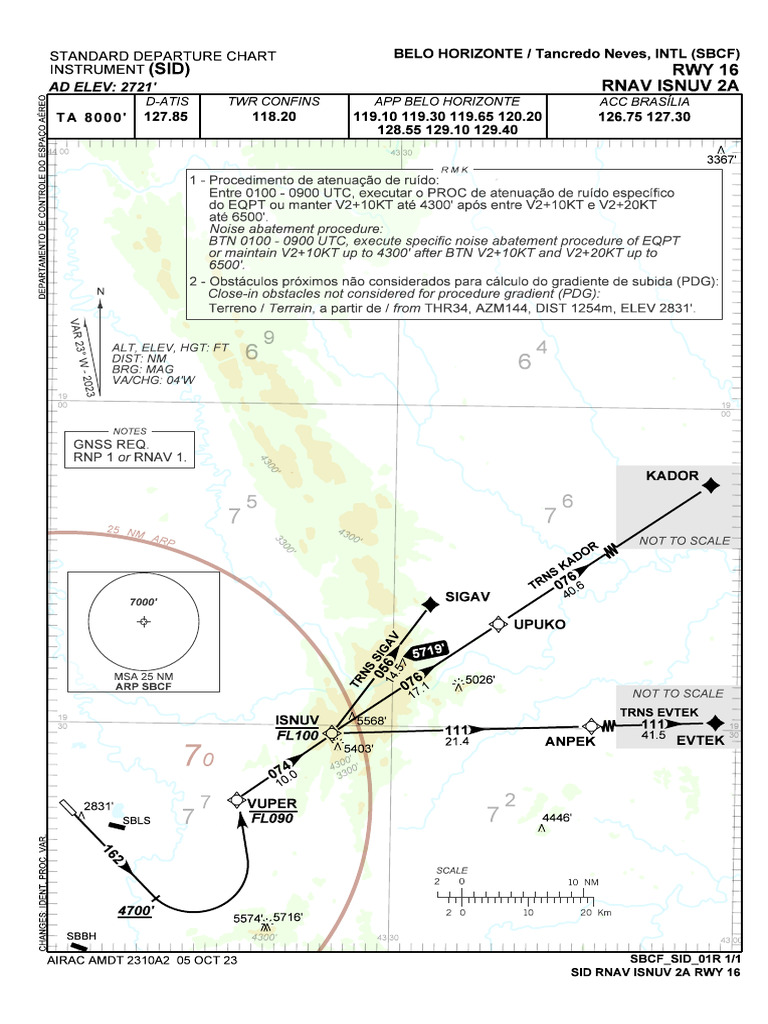 Sid RNP 16 Inuv2a SBCF | PDF