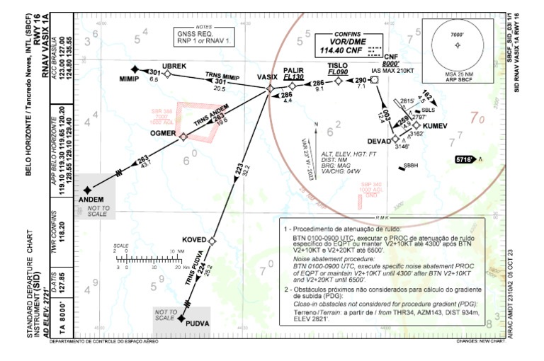 SID RNAV VASIX 1A para SBCF | PDF