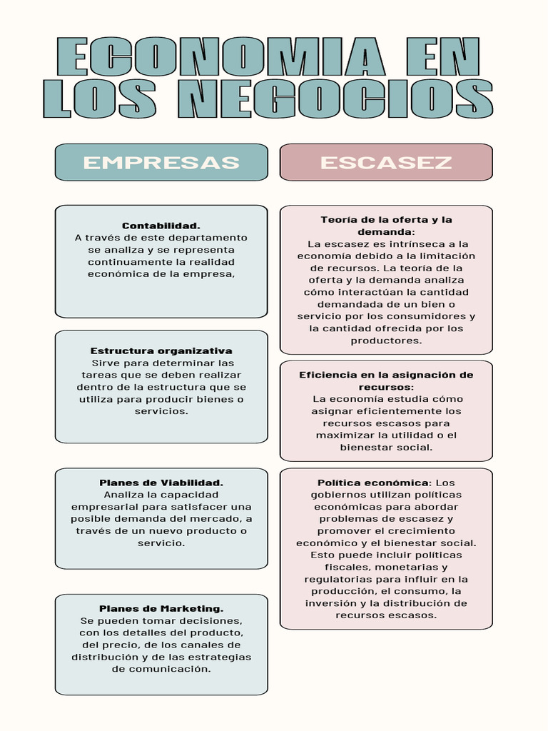 Teoría Oferta-Demanda y Escasez | PDF | Negocios