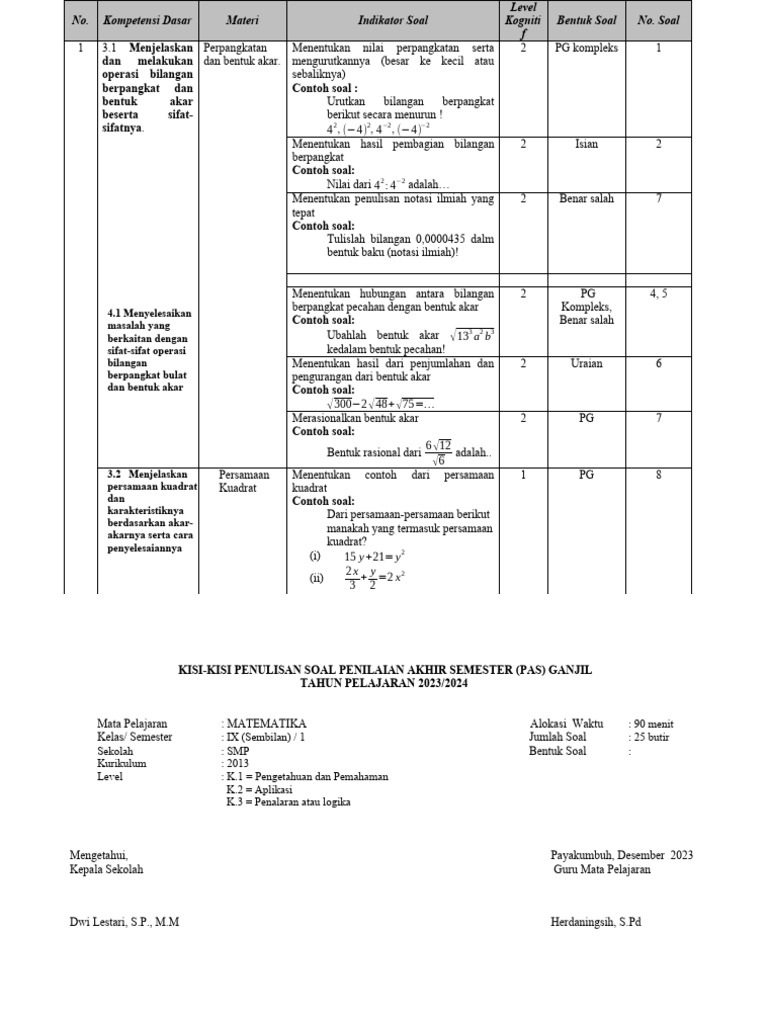 Kisi-Kisi Pas 1 MTK Kelas 9 2023 | PDF