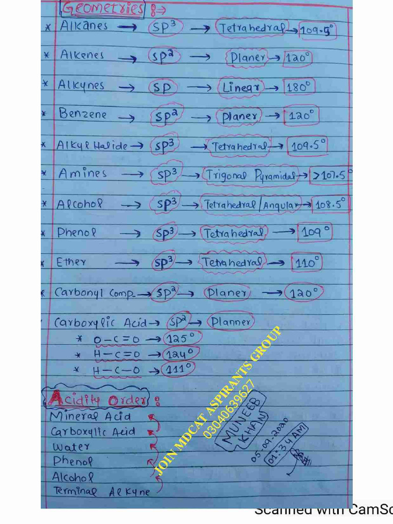 MDCAT Tricks & Hints | PDF