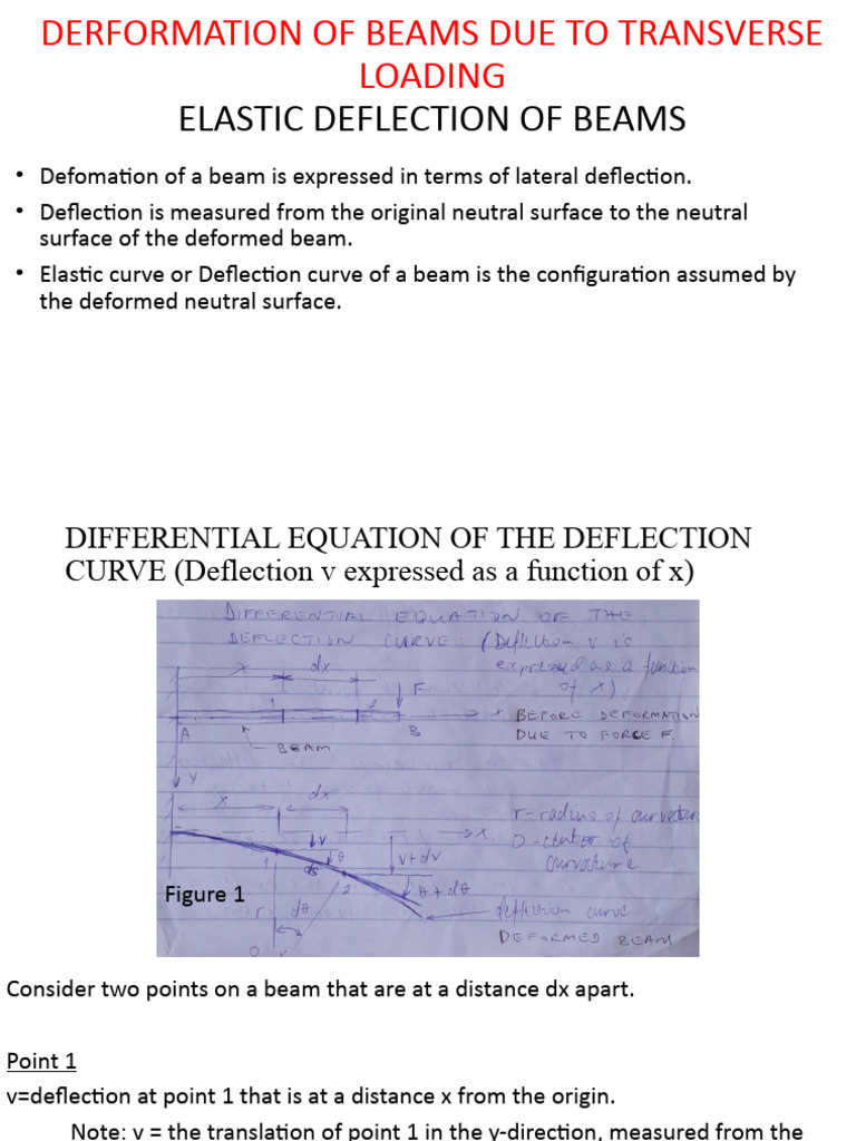Derformation of Beams Due To Transverse Loading | PDF | Bending ...