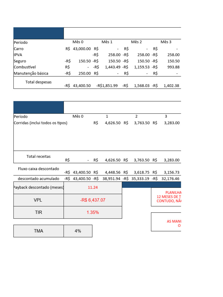 Projeto Uber v2 | PDF | Valor Presente líquido