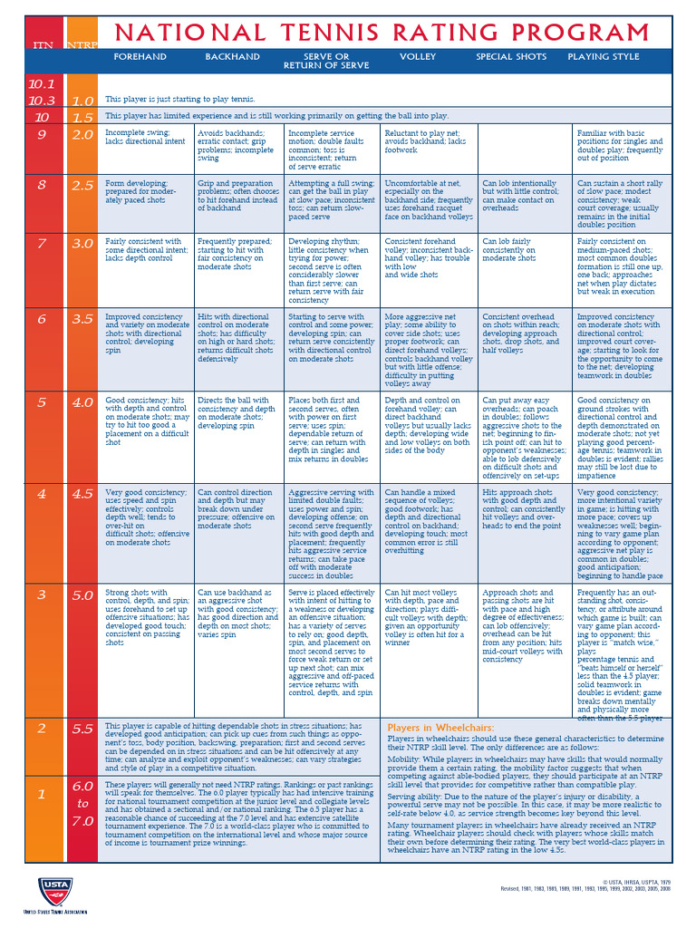 n Trp Poster 2008 | PDF