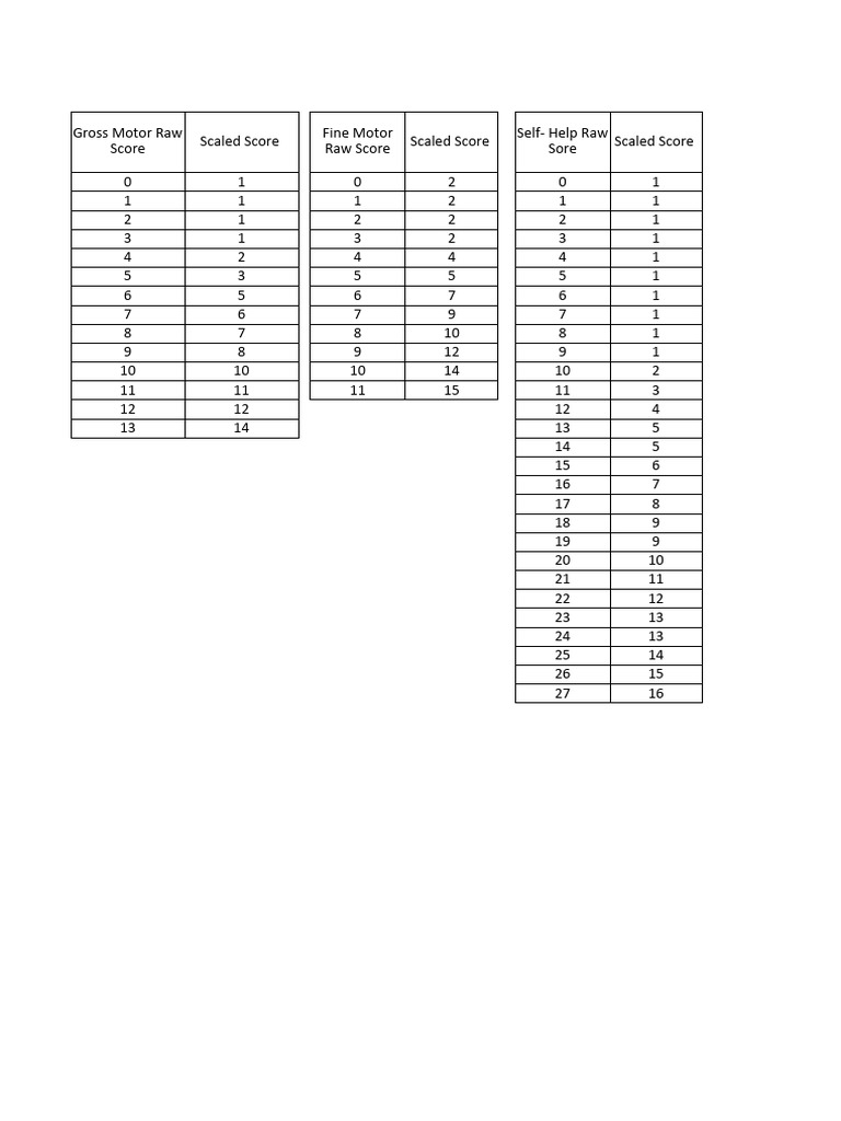 Early Childhood Development Scores Report | PDF | Liberal Arts ...