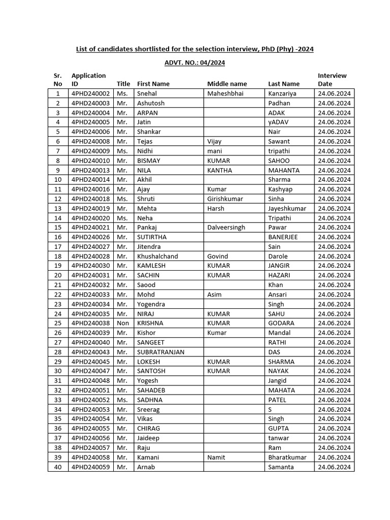 PhD 2024 Interview Candidates List | PDF