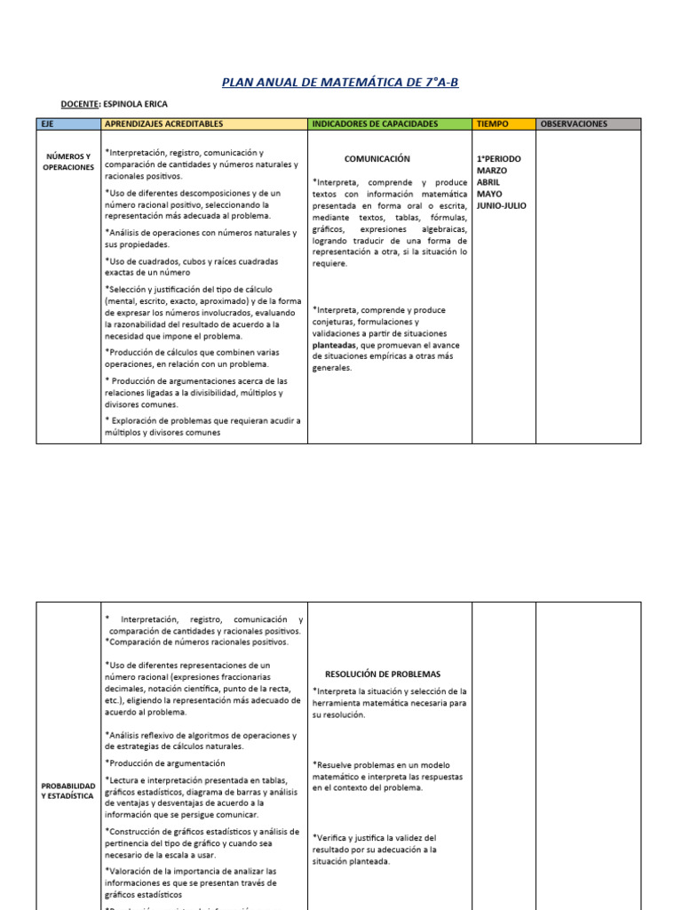 PLAN ANUAL DE MATEMÁTICA DE 7 2023 | Descargar gratis PDF | Números ...