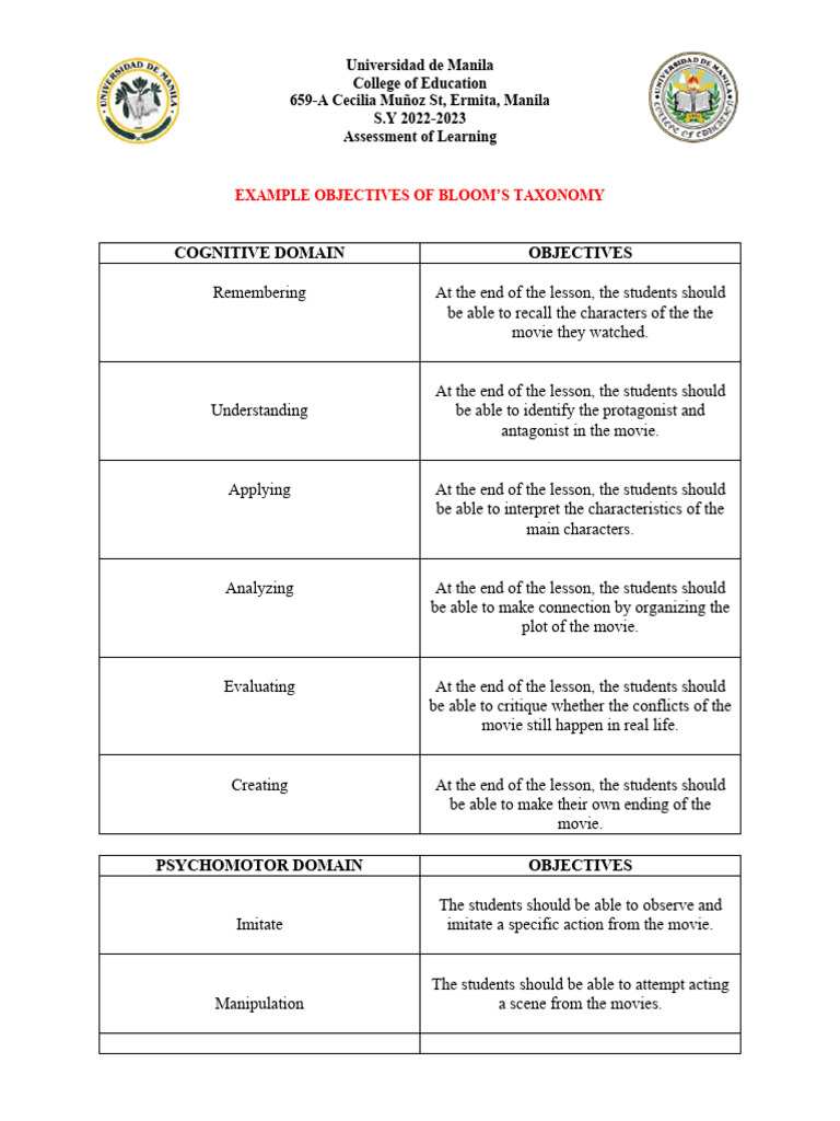 Taxonomy Using Viewing Skill | PDF | Cognitive Science | Liberal Arts ...