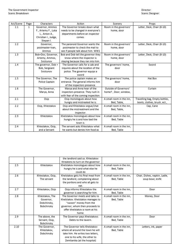 GovInsp. Scenic Breakdown | PDF