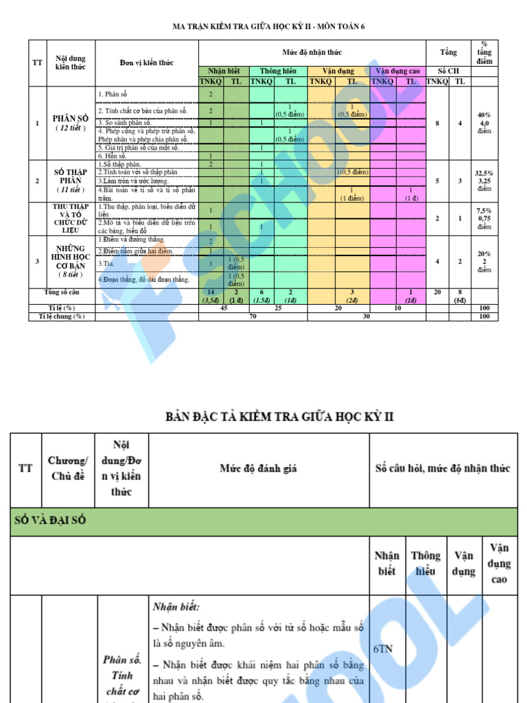 De Kiem Tra Giua Hoc Ki 2 Mon Toan Lop 6 Nam Hoc 2023 2024 THCS Bac Son 8c0abbcf89 | PDF