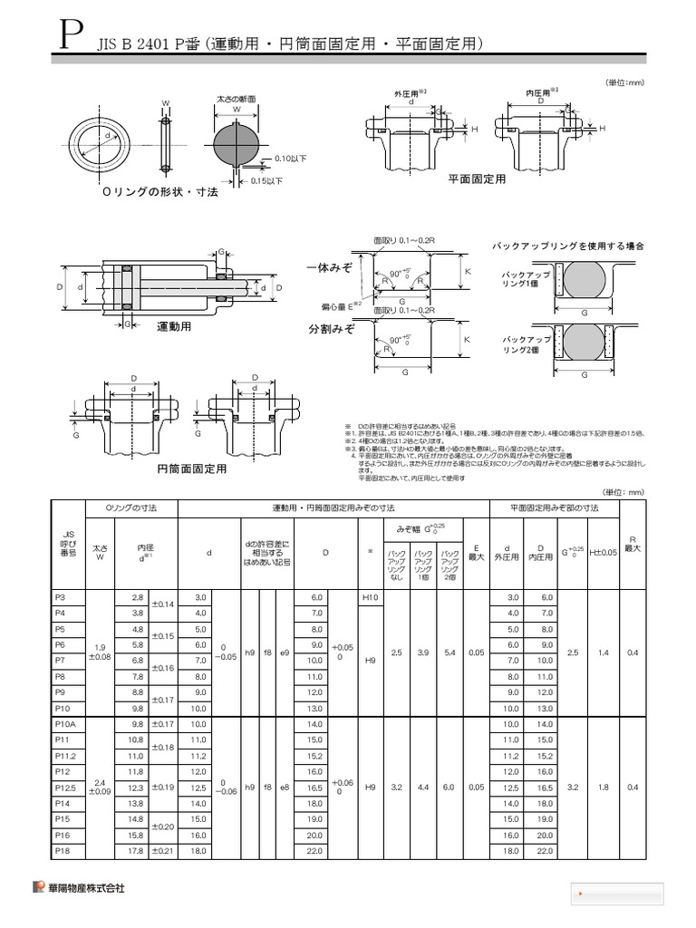 O - Ring (JIS B 2401 P) | PDF
