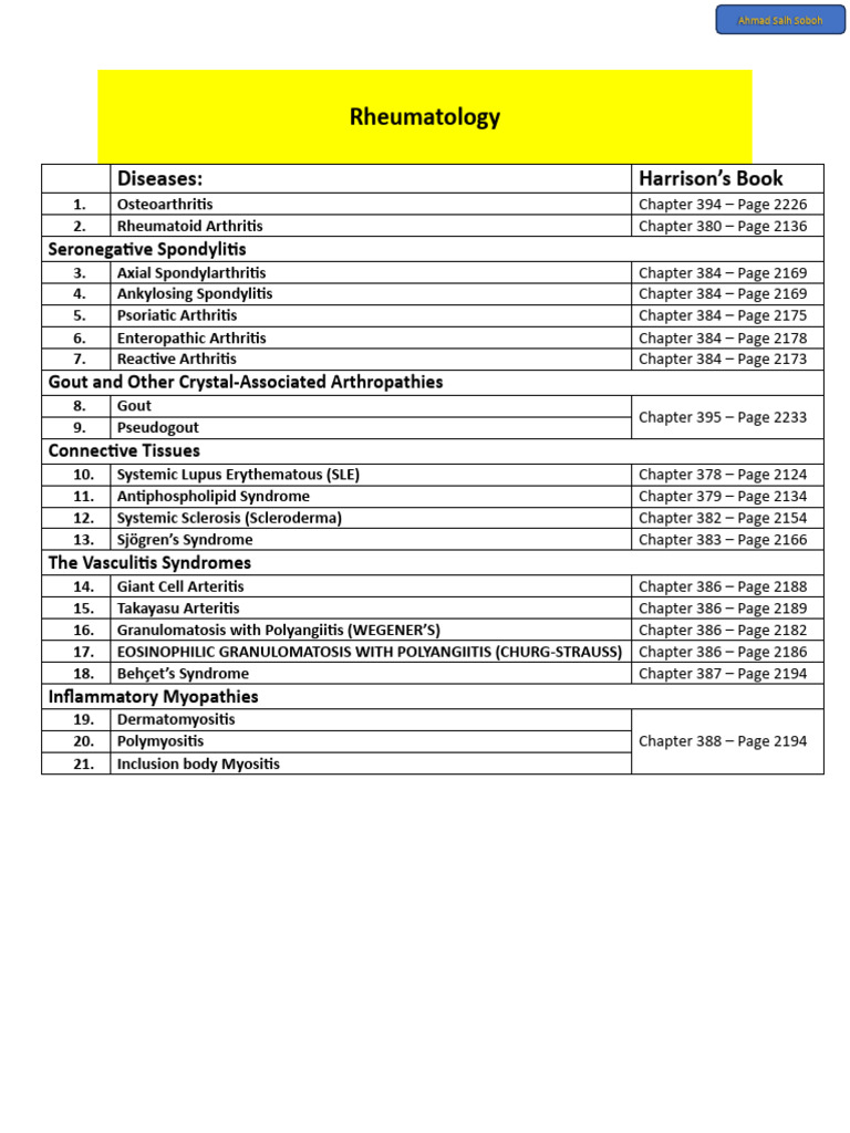 Rheumatology | PDF | Gout | Medical Specialties