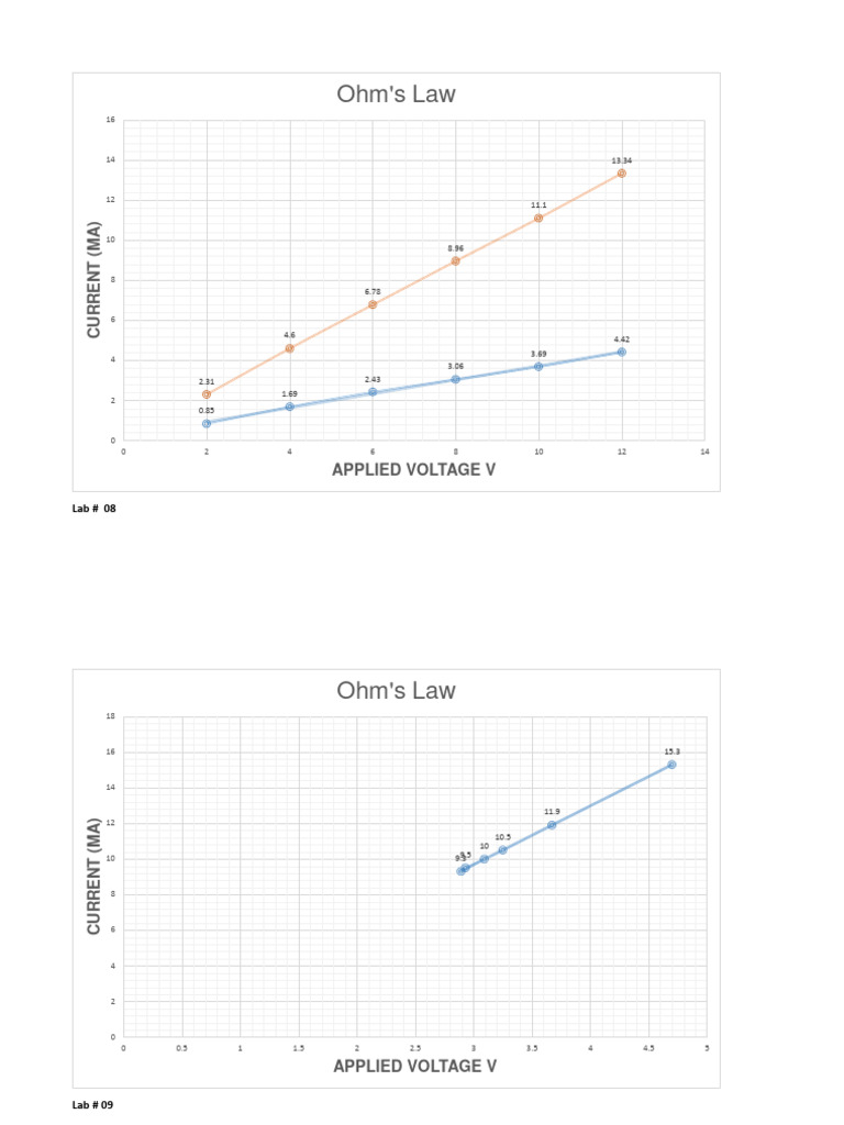 Graph Paper Applied Physics With Name | Download Free PDF | P–N ...