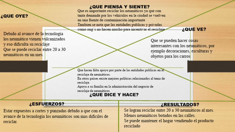 Mapa De Empatia Ejemplo Pdf
