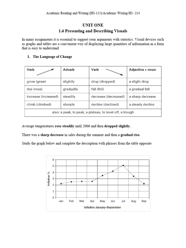 (Template) 6. Presenting and Describing Visuals | PDF | Chart | Tea
