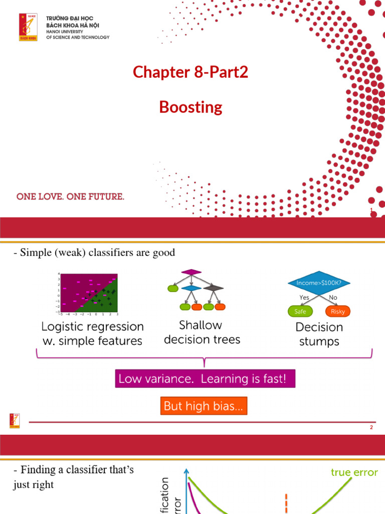 ET4248E Chap8.2 Boosting | PDF | Statistical Classification | Artificial Intelligence