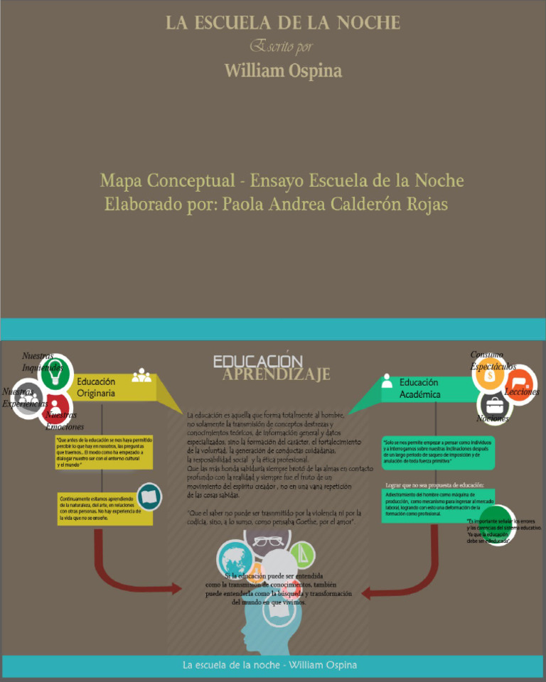 Mapa Conceptual Escuela | PDF