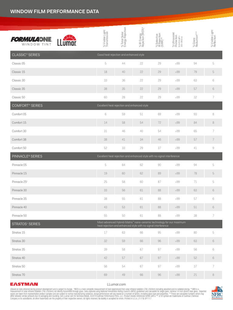 formulaone-window-film-performance-data | PDF | Infrared | Electromagnetic Radiation