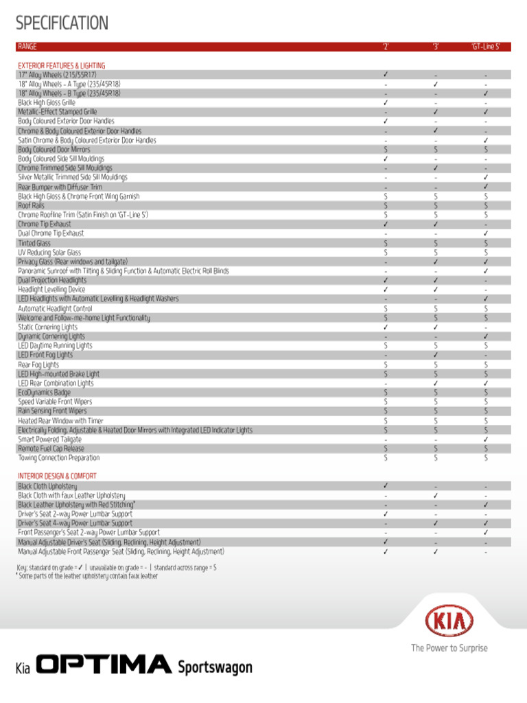 All New Optima Sportswagon Specifcation | PDF | Fuel Economy In ...