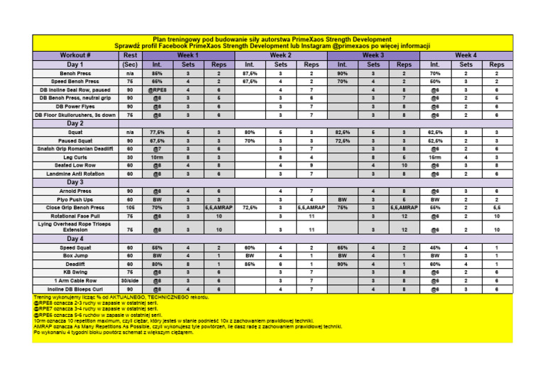 Intermediate STRENGTH Building Programme | PDF