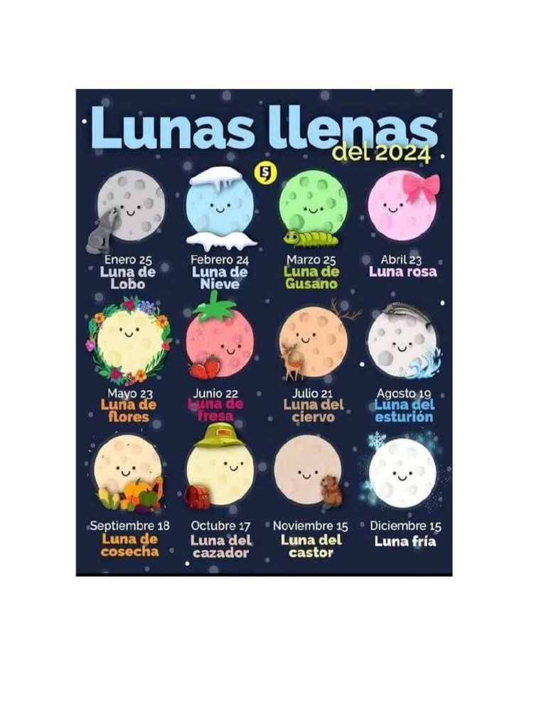 Nombres de Las Lunas | PDF