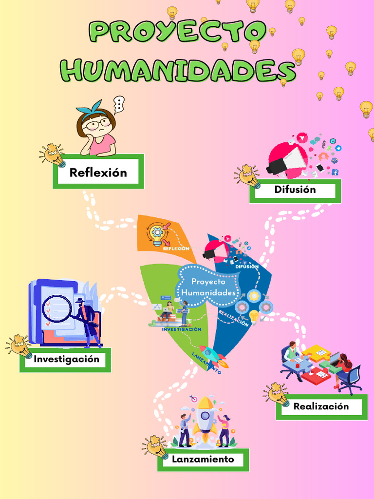 Car-Tulas para La Bit-Cora de PH | PDF