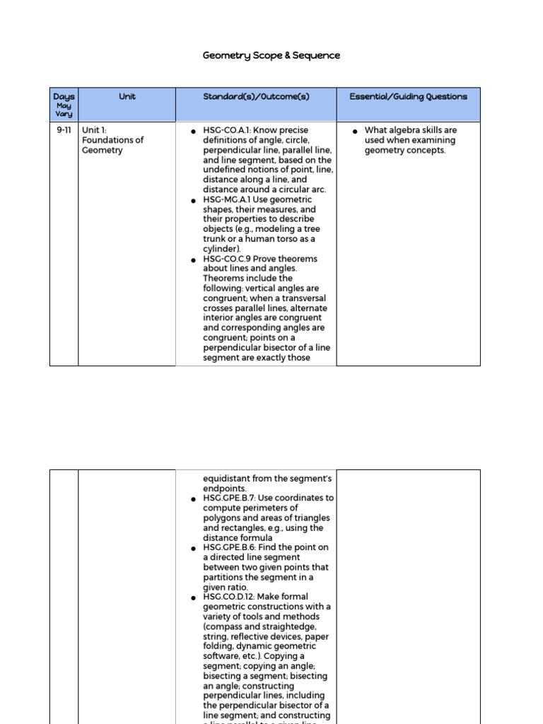 Math Geometry Scope Sequence Pdf Triangle Circle 7405