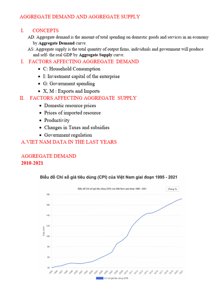 Vietnam's Aggregate Demand and Supply Trends | PDF | Long Run And Short ...