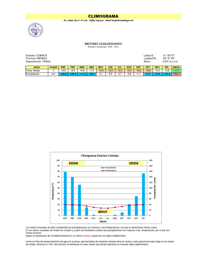 Climograma | PDF | Hidrografía | Entorno natural