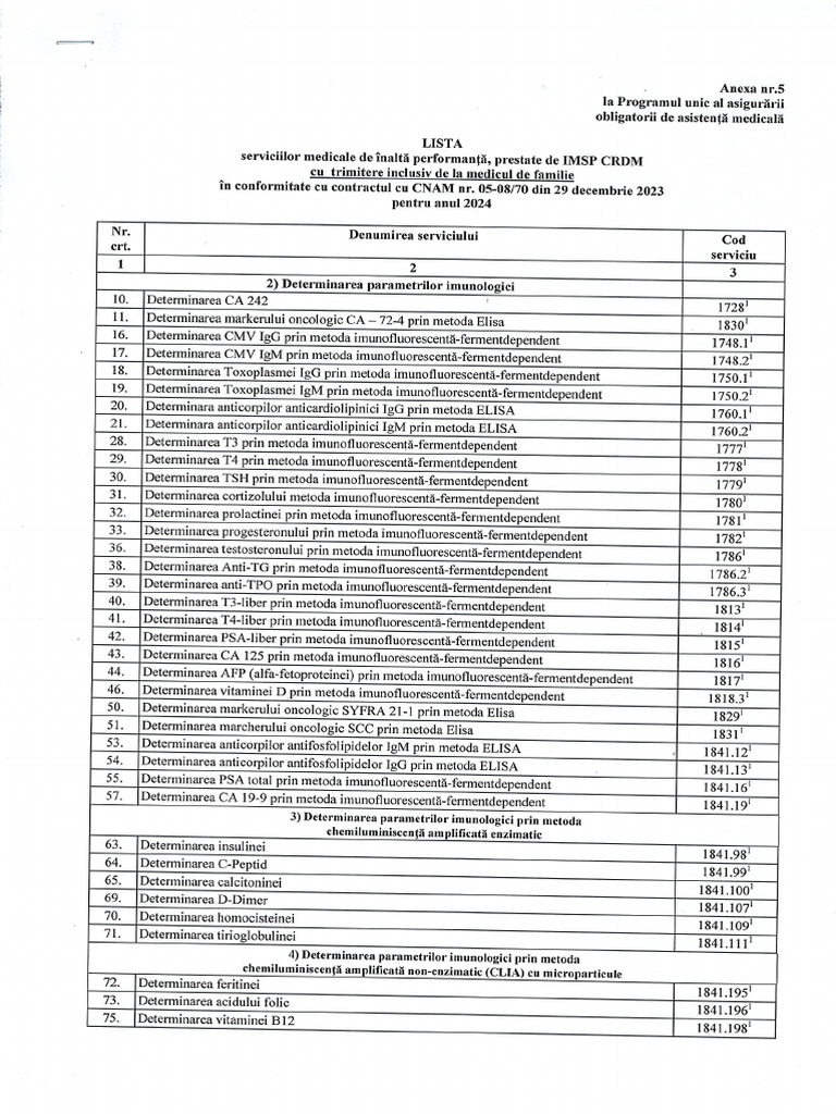 Lista_pentru_Medici_de_familie_2024_new | PDF