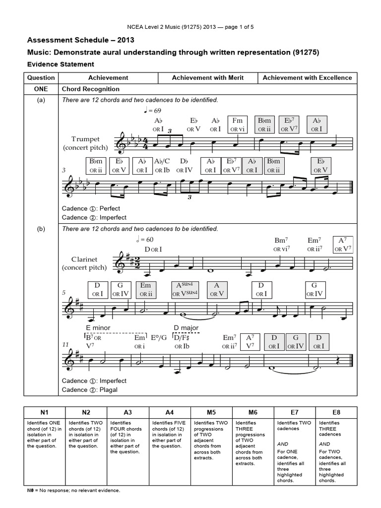 2013 L2 Aural - Marking Schedule | PDF | Singing | Harmony